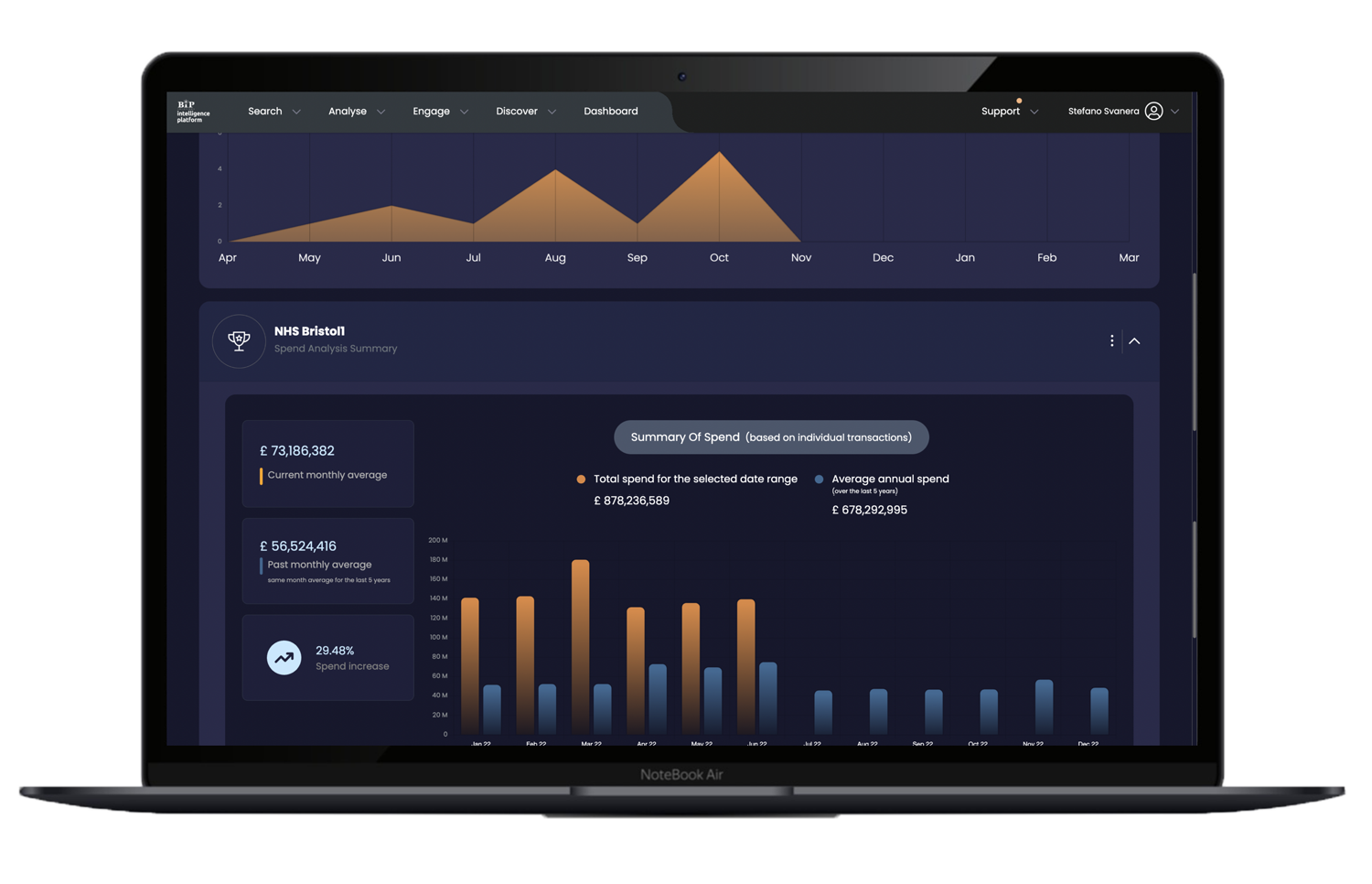 Customisable Widgets & Dashboard - Tracker Pro